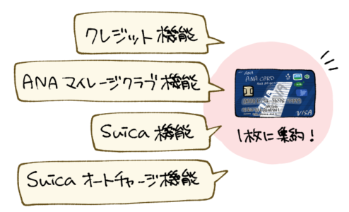 ANA VISA Suicaカードのメリット・デメリットを徹底解剖！モバイルSuicaとの併用も | オトクレカ