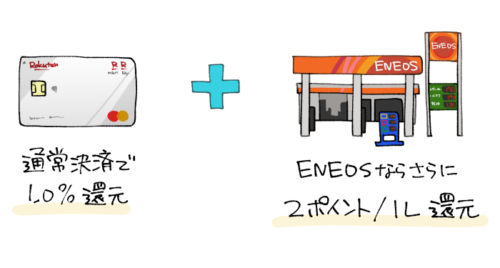 結局ENEOSで1番お得な支払い方法とは？クレジットカードの選び方やPayPayの是非も詳しく解説 | オトクレカ