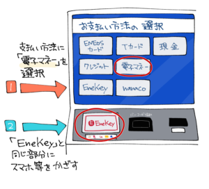 結局ENEOSで1番お得な支払い方法とは？クレジットカードの選び方やPayPayの是非も詳しく解説 | オトクレカ
