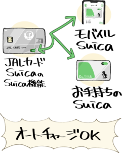 【2025年最新】JALカードSuicaとは？ゴールドカードの損益分岐点も詳しく解説 | オトクレカ