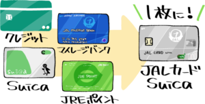 【2025年最新】JALカードSuicaとは？ゴールドカードの損益分岐点も詳しく解説 | オトクレカ