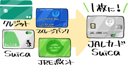 【2025年最新】JALカードSuicaとは？ゴールドカードの損益分岐点も詳しく解説 | オトクレカ