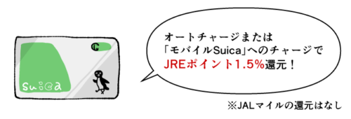 JALカードSuicaのメリット・デメリットは？ゴールドカードの損益分岐点も詳しく解説 - オトクレカ