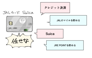 JALカードSuicaのメリット・デメリットは？ゴールドカードの損益分岐点も詳しく解説 - オトクレカ