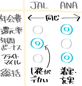 JALカードプラチナProを選ぶべきはどんな人？損益分岐点やANAカードとの比較も解説します！ | オトクレカ