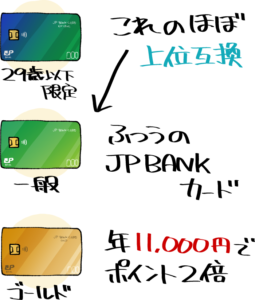 JP BANKカードとは？ゆうちょのクレジットカードを忖度なしに解説します | オトクレカ