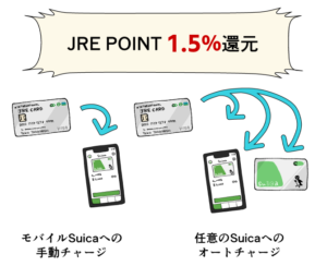 JRE CARDとは？優待店一覧からビューカードとの違い＆お得な使い方まで詳しく解説 | オトクレカ