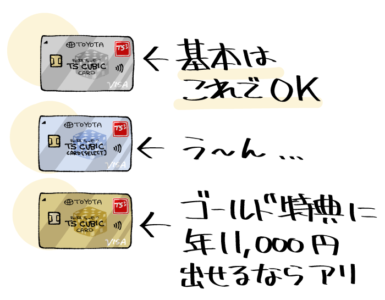 TS3カード（TS CUBIC）とは？ポイントの使い道や還元率からメリット・デメリットまで解説します | オトクレカ