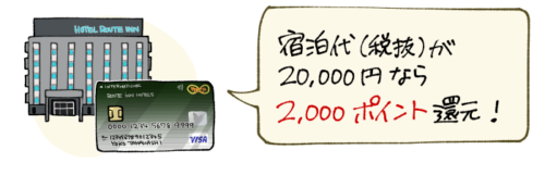ルートインホテルズPonta VISAカードとは？メリットとお得な使い方を詳しく解説 | オトクレカ